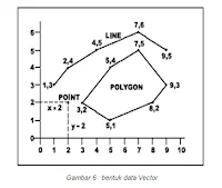 Tipe dan Karakteristik Data Raster (Tugas Mata Kuliah SIG) - Agus Nurul ...