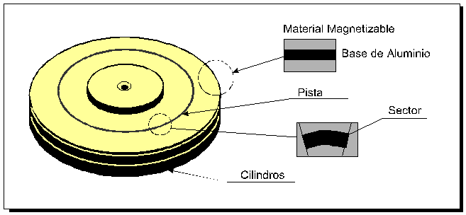yazz: HiStOrIa dEl CD