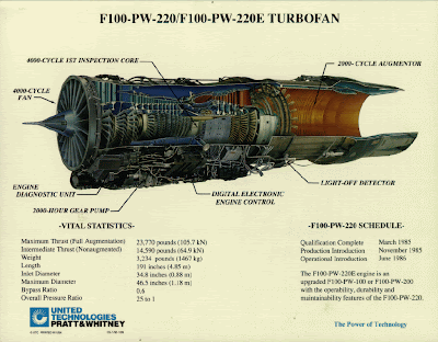 Hindusthan Institute Of Technology: TURBOFAN ENGINE