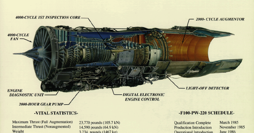 Hindusthan Institute Of Technology: TURBOFAN ENGINE