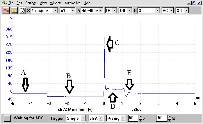 Engine Electronic systems: Oscilloscope Patterns