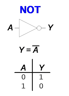 안녕안녕안녕?: 04. Gates and Circuits