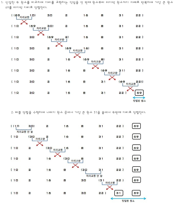 안녕안녕안녕?: 06. Low-Level Programming Languages and Pseudocode