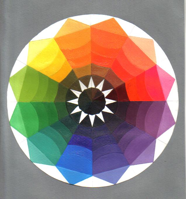 Diseño 1: Círculo Cromáticos de Valoración Tonal y el Ejercicio