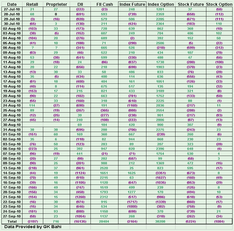 MY CHARTS FOR INDIAN STOCK MARKET: (1) Fii-Dii 2 Month Buy Sell Chart