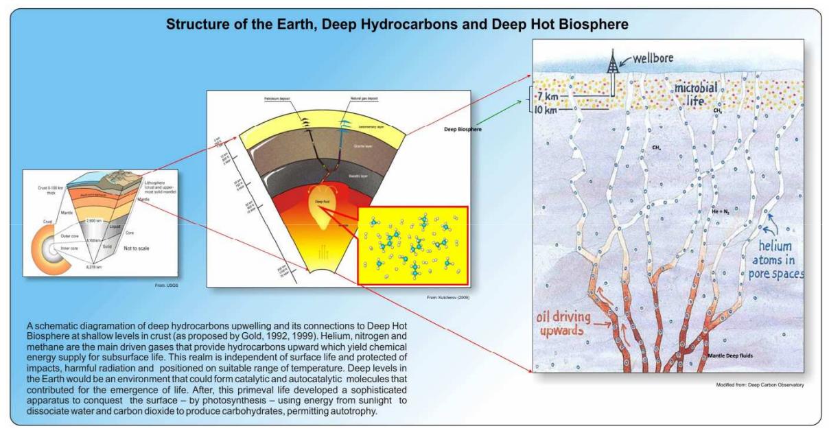 Abiotic Oil - Abiogenic Petroleum Origin