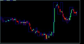 Saham '14: Belajar Gann Chart