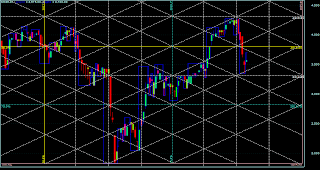 Saham '14: Belajar Gann Chart