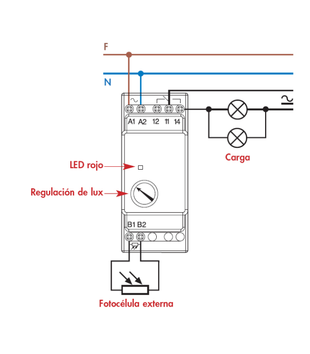 Imos lonxe: INTERRUPTOR CREPUSCULAR