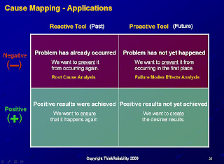The Physical Asset Management Scrapbook: Root-Cause Analysis and FMEA ...