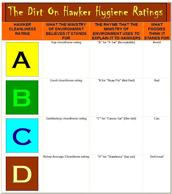 LIFE'S LESSONS: ABCD Guide to Hawker Food in Singapore