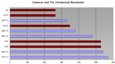 Bolide Now: CIF and 4CIF Resolution Comparison