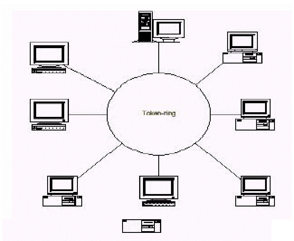 JARINGAN : TOPOLOGI JARINGAN
