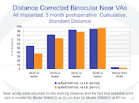 Stephen V. Scoper, M.D. | Virginia Eye Consultants: Lecture: Premium ...