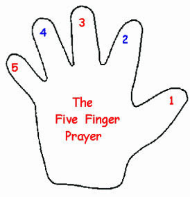 Thy Kingdom Come: Five Finger Prayer