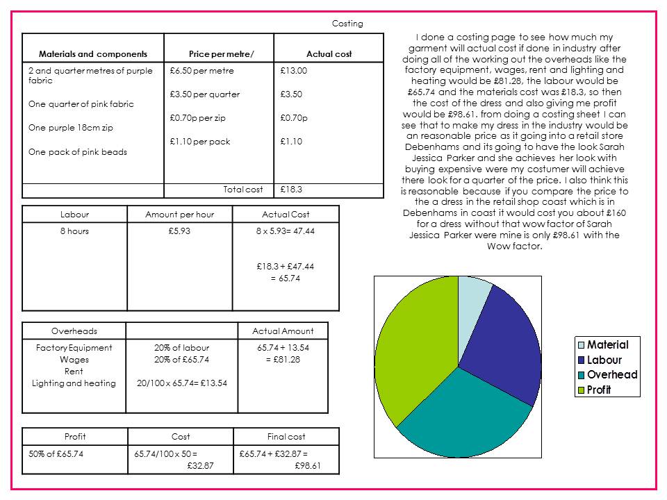 Chloe's textiles work: Production Plan and costing