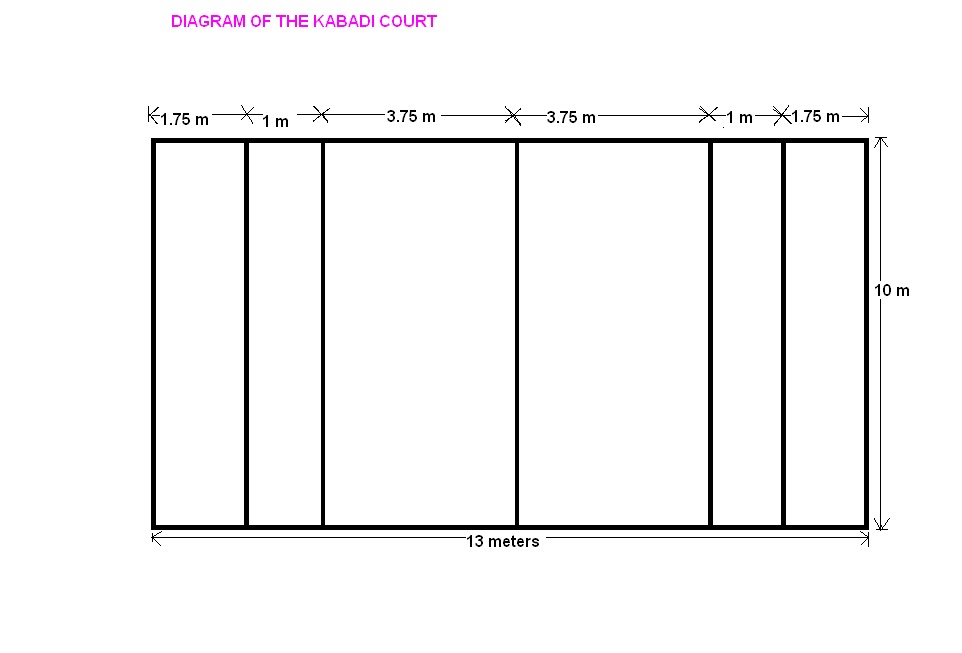 boy's sports: KABADI