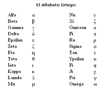 Cultura clásica: Alfabeto griego