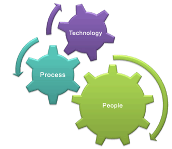 Myspace-Networking •: noviembre 2010