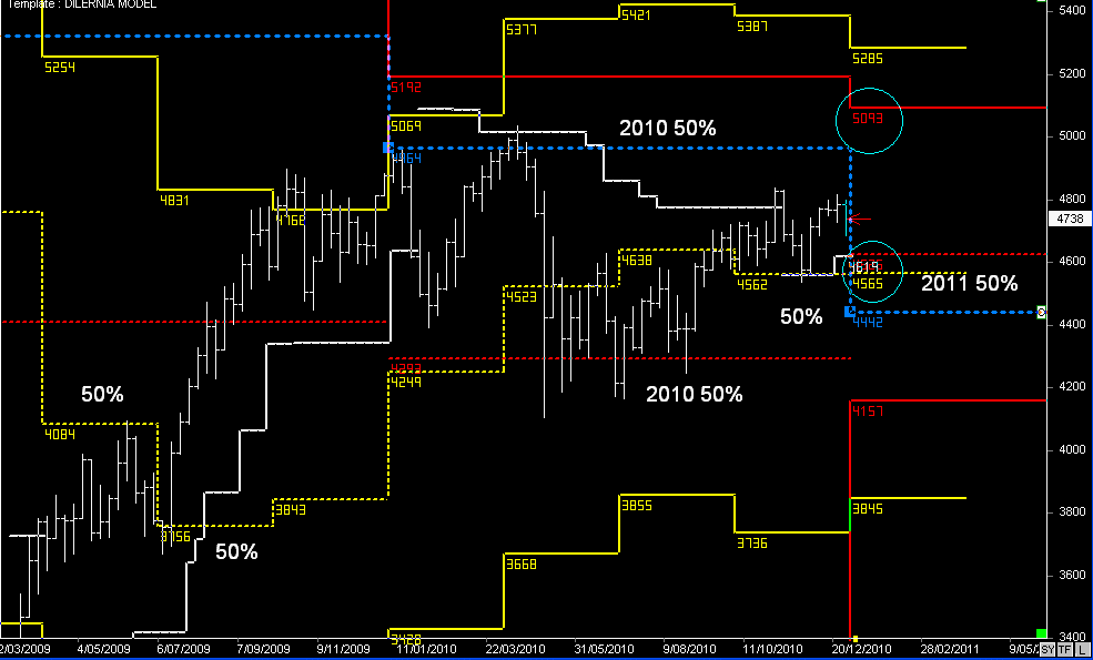 Australian Stock Market Weekly Report: Aussie Index (SPI) 1stJanuary ...