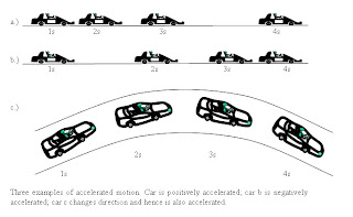 Rectilinear Motion: Rectilinear Motion