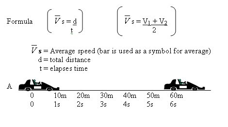 Rectilinear Motion: Rectilinear Motion