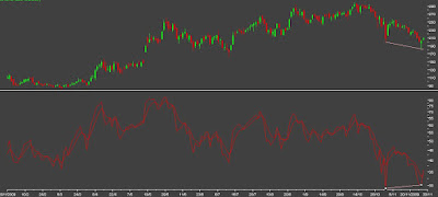 Mint: IBREAL - POSITIVE DIVERGENCE