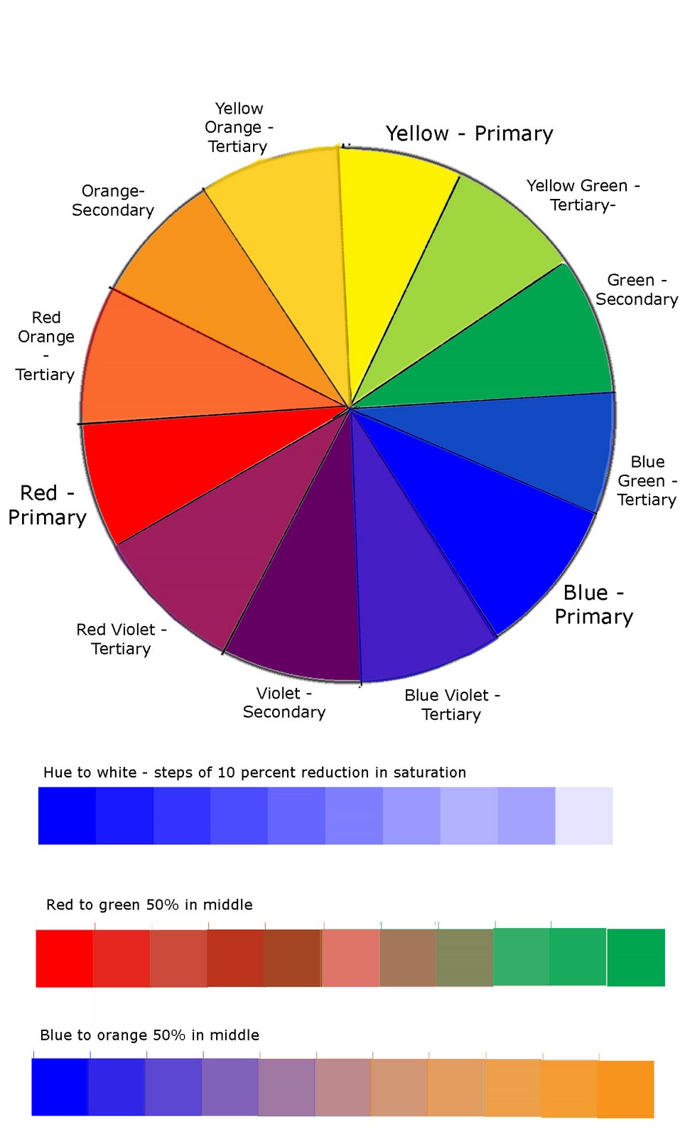 Take On Life: April 2010
