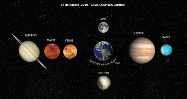 Astrologia: Saturno-Júpiter-Urano-Pluton-La gran cruz cardinal en imagenes