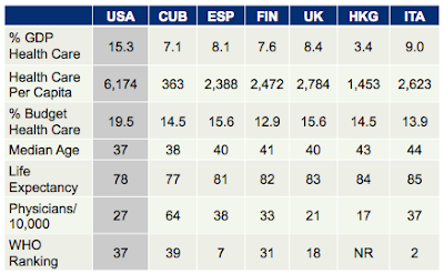 HealthMatters: The Beveridge Model
