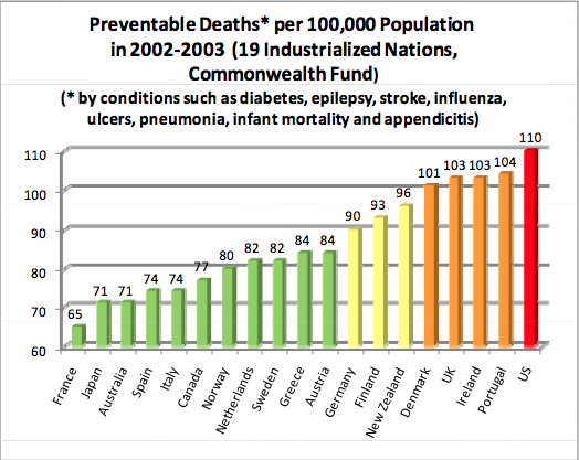 HealthMatters: Preventable Deaths