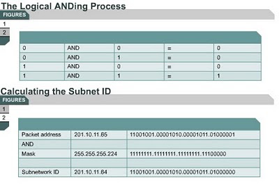 CCNA :) Be a Good Network Administrator: Calculating the resident ...
