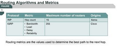 CCNA :) Be a Good Network Administrator: Routing tables / Routing ...