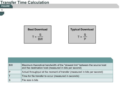 Download Ftp File Transfer Time Calculator free - clouddownloadguy