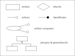 BASE DE DATOS II EN ORACLE : EXPLICACIÓN DEL MODELO ENTIDAD - RELACIÓN ...