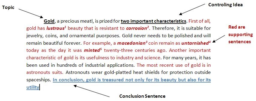 English Shared: How to Writing a Paragraph...........?