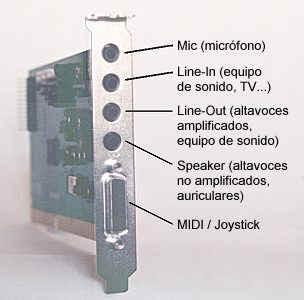 makinita: partes internas de un cpu: