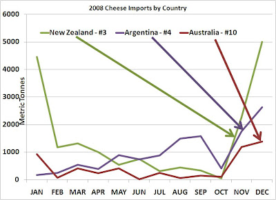 MilkPrice: Cheese Exports and Imports - Country by Country
