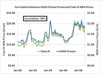 MilkPrice: Is Milk Pricing Really Tied to Cheese Prices?