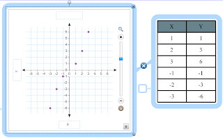 Elizabeth Leeser W200: HOW TO GRAPH LINES ON A SMART BOARD