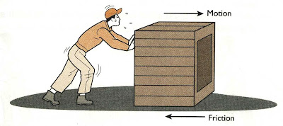 SCIENCE: Effects of Friction