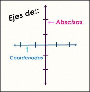 The Drugos: Plano Cartesiano ʚϊɞ