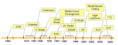 Programming methodology diagram? - Stack Overflow