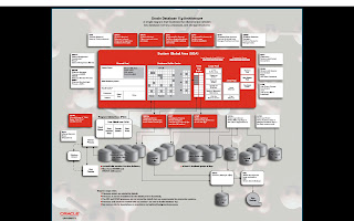 Nagappan, Senior DBA: Oracle 11g Architecture