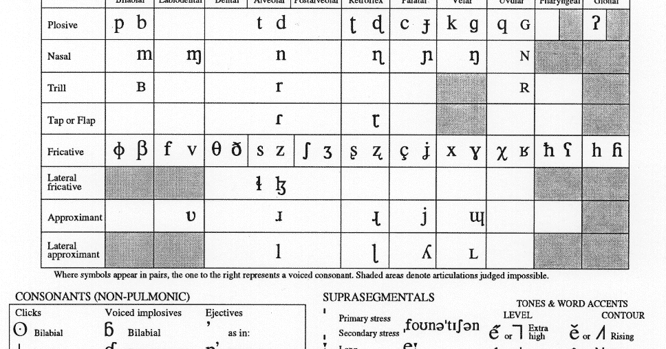 fazilabdulaziz: Simbol Fonetik Antarabangsa
