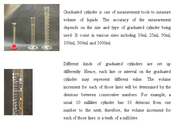 Teaching Volume of Liquid: Liquids Volume Measurements in Graduated ...