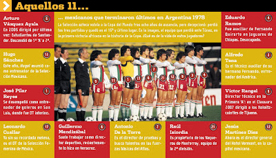 Periodismo de fútbol mundial: Aquellos 11 mexicanos del Mundial 1978