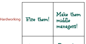 Maximizing Progress: Von Manstein's Matrix ~ Clever Lazy Generals...