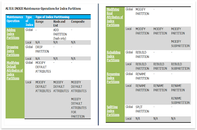 Oracle Expert Blog: A Comprehensive Guide to Oracle Partitioning with ...