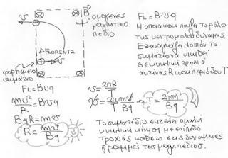 ΦΩΣ ΓΥΡΩ ΑΠΟ ΤΟ ΣΚΟΤΑΔΙ: Ζώνες Van Allen